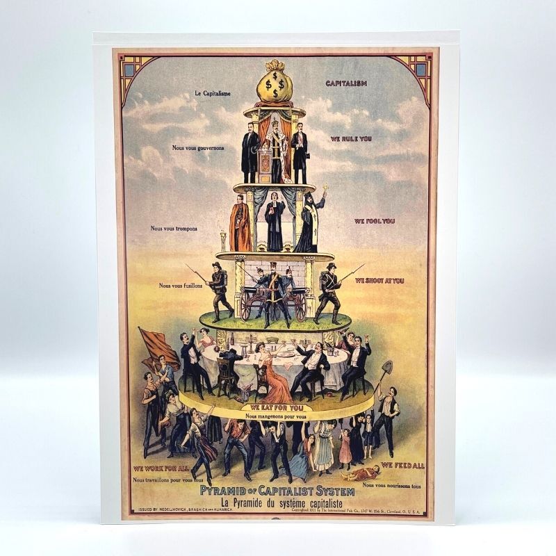 Poster - Pyramid of Capitalist | MOHAI Mercantile